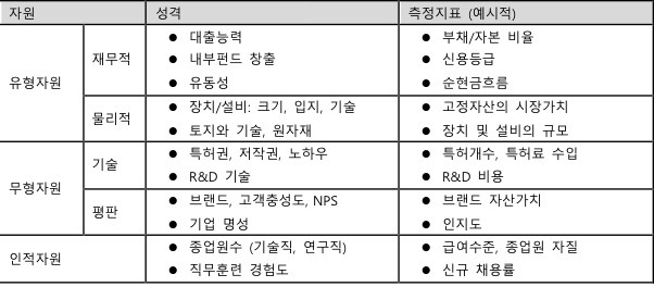 경영전략 7 臥龍藏