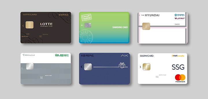 PLCC - Private Label Credit Card
